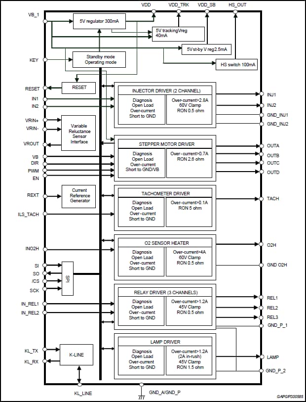 L9177A Automotive Peripheral on Chip - STMicro | Mouser