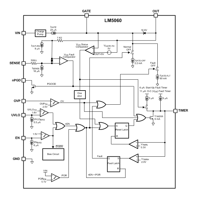 LM5060 High-Side Protection Controllers - TI | Mouser