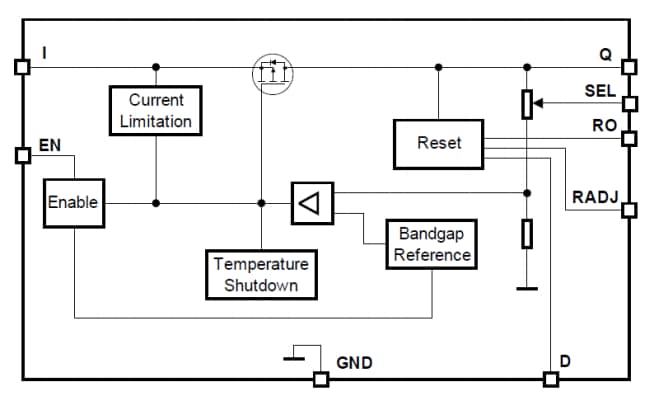 Linear Voltage Regulators for Automotive - Infineon Technologies | Mouser