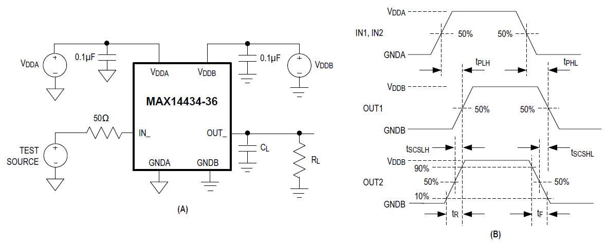 MAX1443x 4-Channel Digital Isolators - Analog Devices / Maxim ...