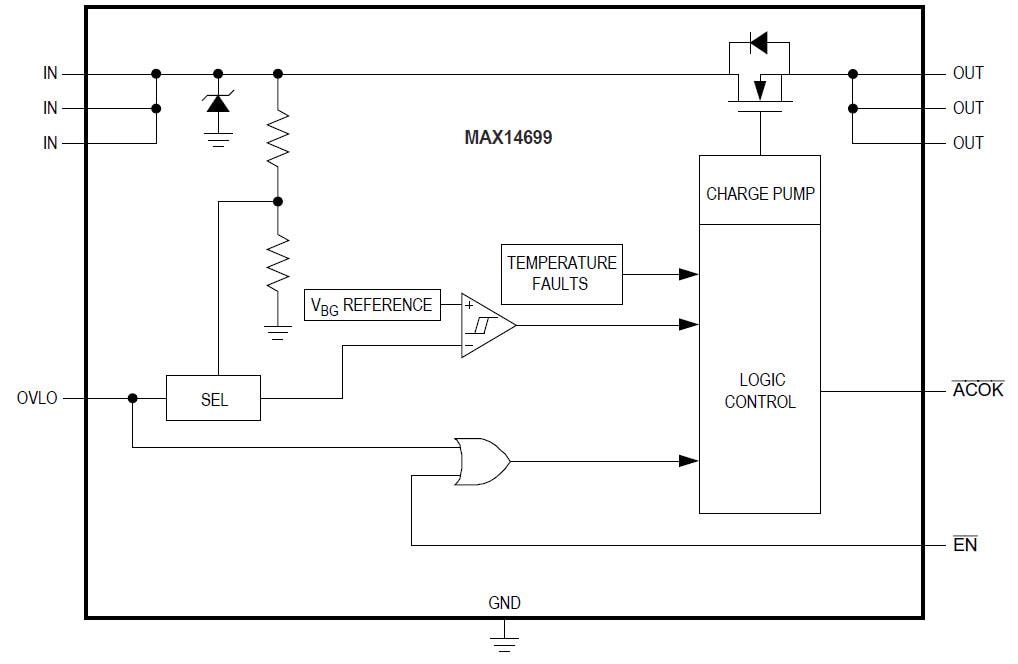 MAX14699 Overvoltage Protection (OVP) Device - Analog Devices / Maxim ...
