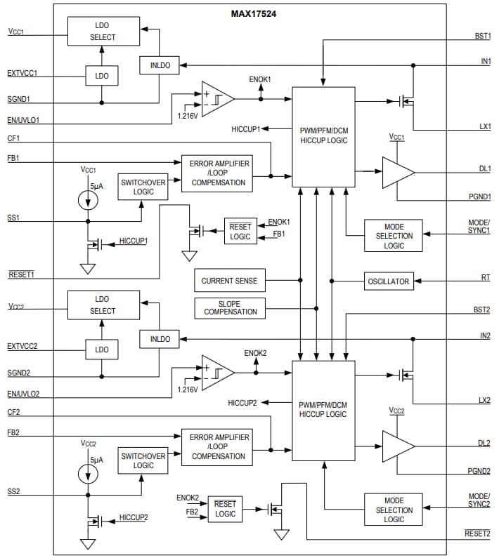 MAX17524 Synchronous Step-Down DC-DC Converter - Analog Devices / Maxim ...