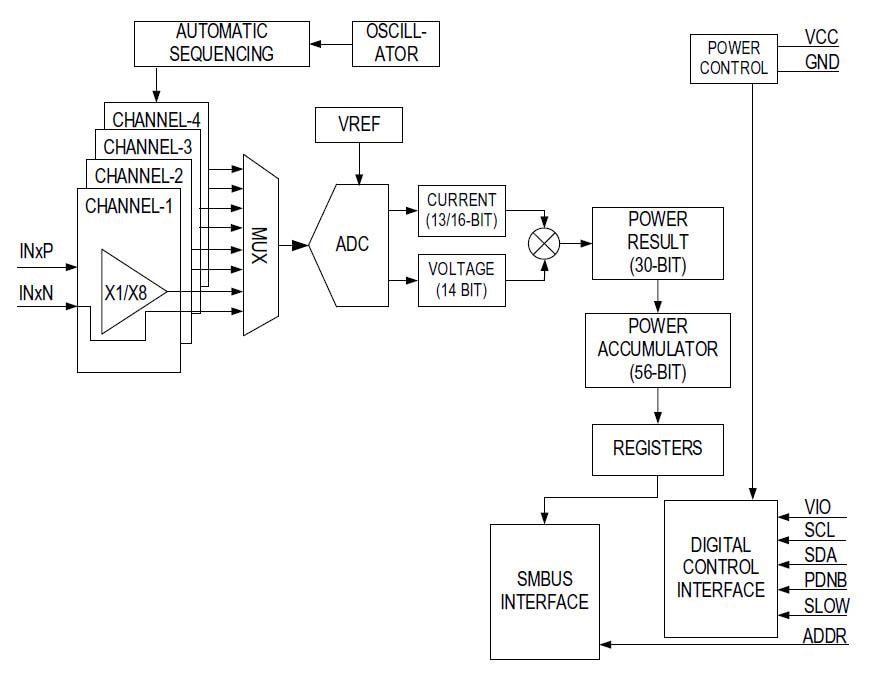 MAX34417 SMBus Four-Channel Power Accumulator - Analog Devices / Maxim Integrated | Mouser