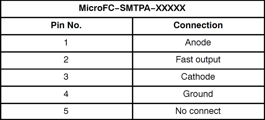 MicroFC−SMTPA Pin Adapter Board - onsemi | Mouser