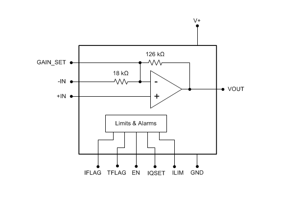 OPA521 2.5A Narrowband Line Drivers - TI | Mouser