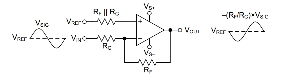 OPA855/OPA855-Q1 Transimpedance Amplifiers - TI | Mouser