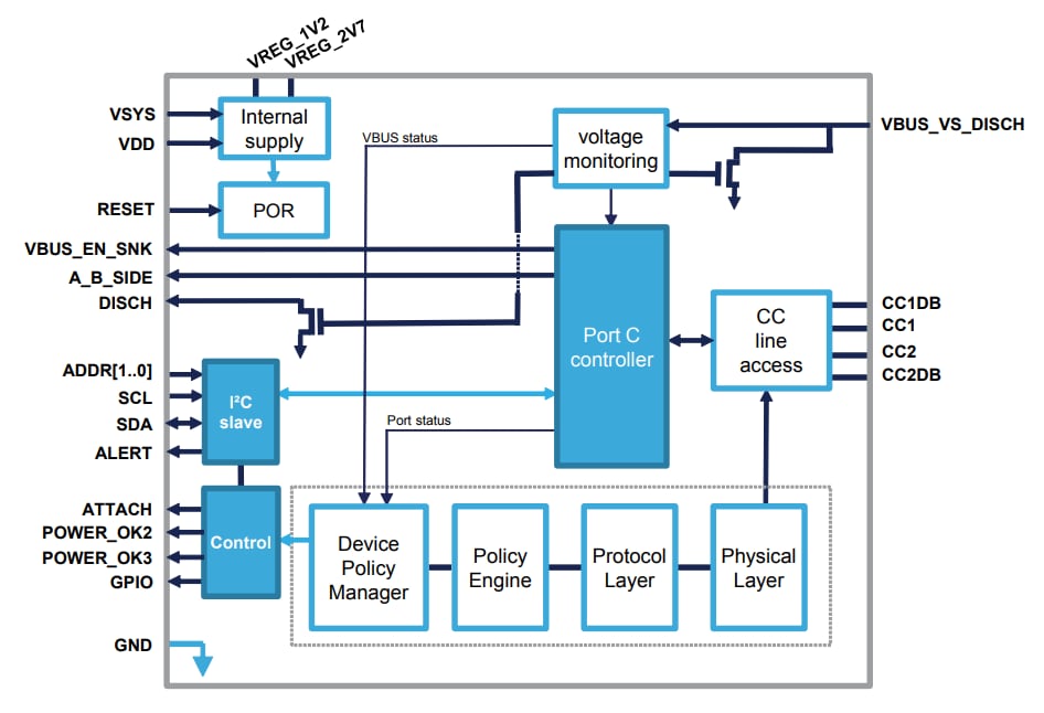 STUSB4500 Standalone USB PD Sink Controller - STMicro | Mouser