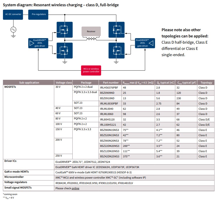 Resonant Wireless Charging - Consumer Applications - Infineon ...