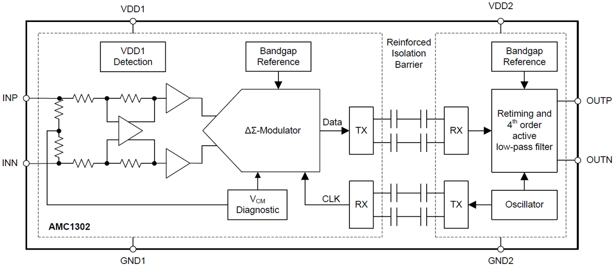 AMC1302/AMC1302-Q1 Precision Isolated Amplifiers - TI | Mouser