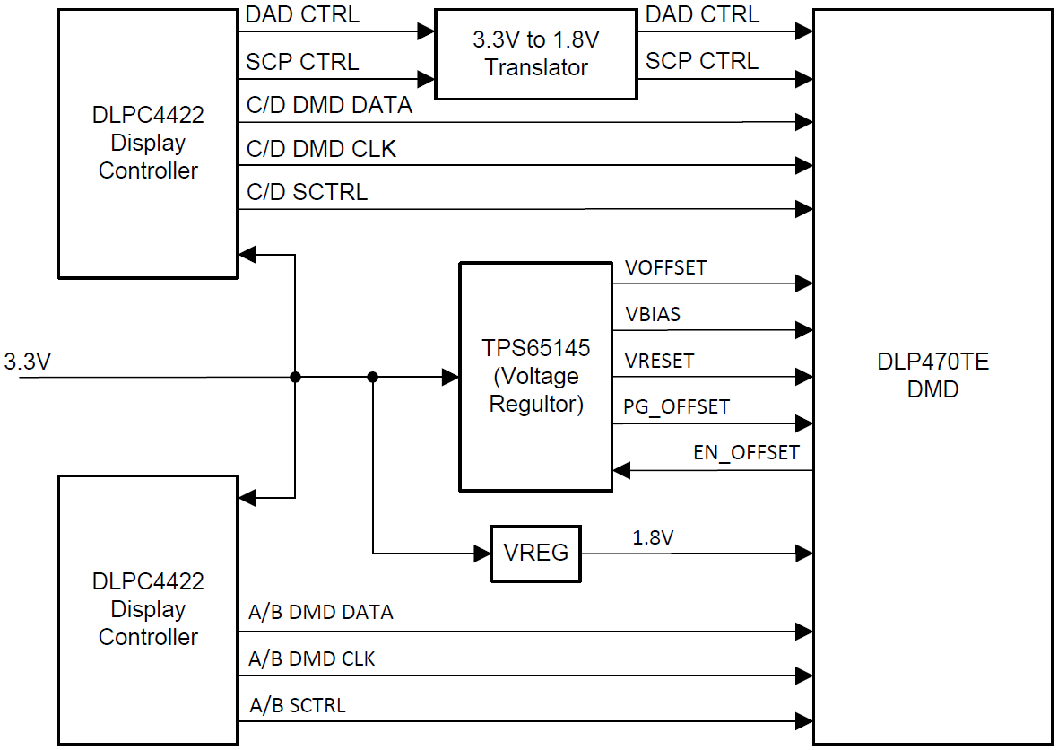 DLP470TE Digital Micromirror Device (DMD) - TI | Mouser