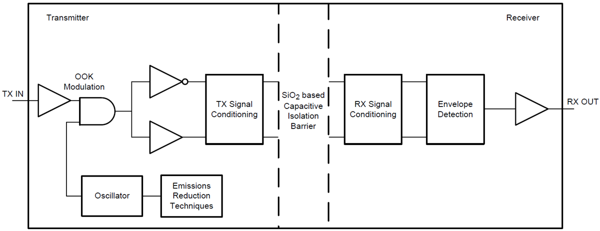 LM34936 Buck-Boost Controller - TI | Mouser