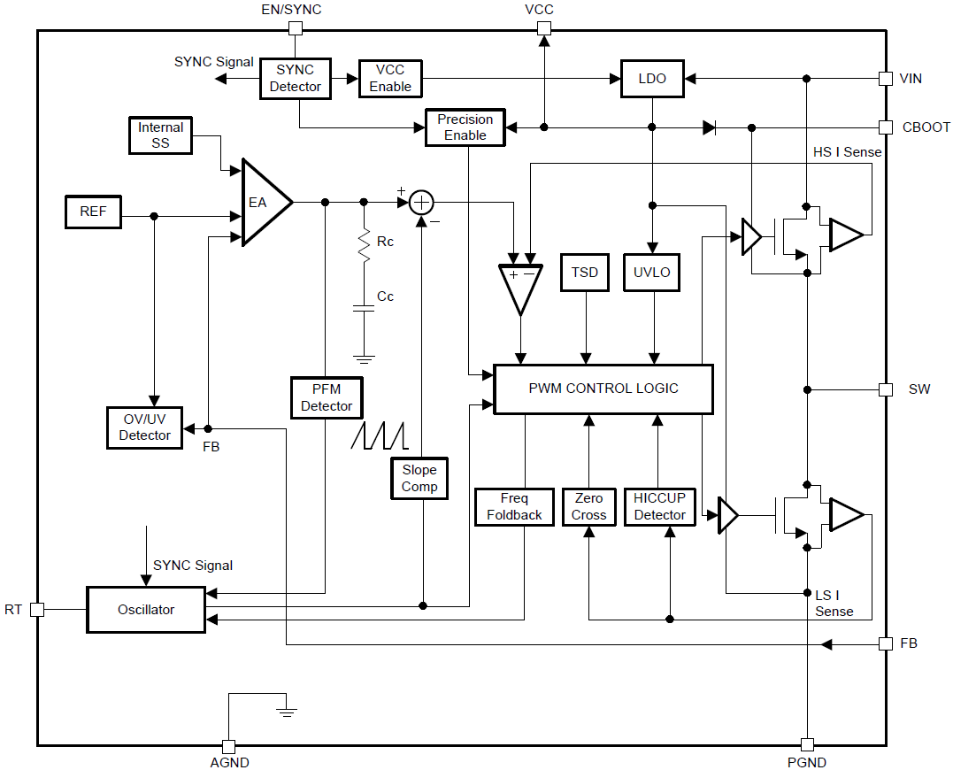 LMR23615/LMR23615-Q1 Step-Down Converter - TI | Mouser