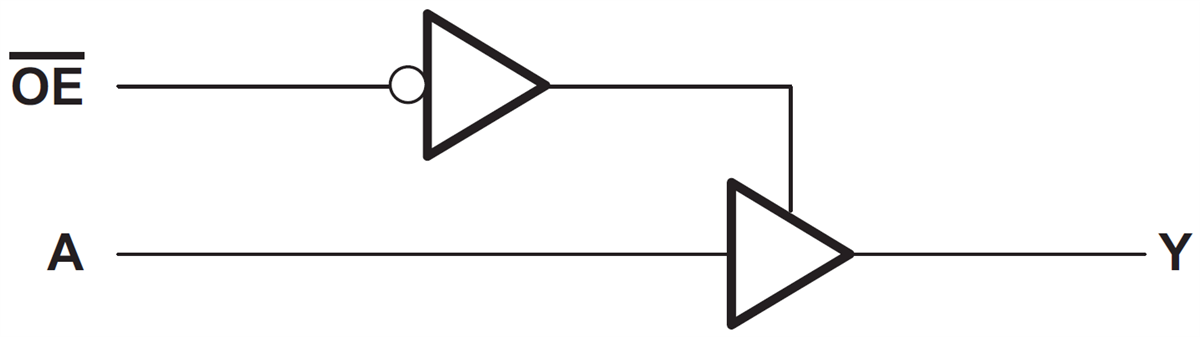 SN74AHC1G125/SN74AHC1G125-Q1 Bus Buffer Gate - TI | Mouser