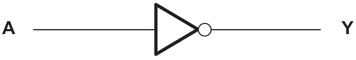 SN74AHC1GU04 Single Inverter Gate - TI | Mouser
