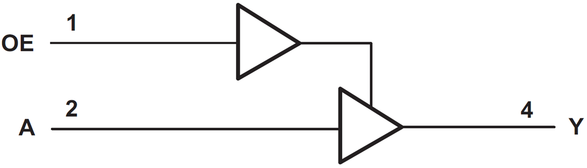 SN74LV1T126/SN74LV1T126-Q1 Single Buffer Gate - TI | Mouser
