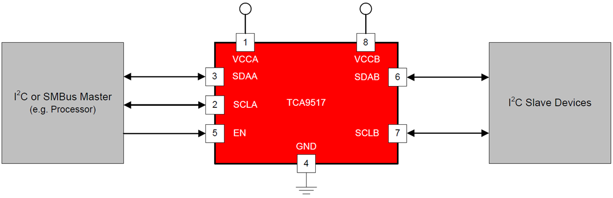TCA9517 Level-Shifting I2C Bus Repeater - TI | Mouser