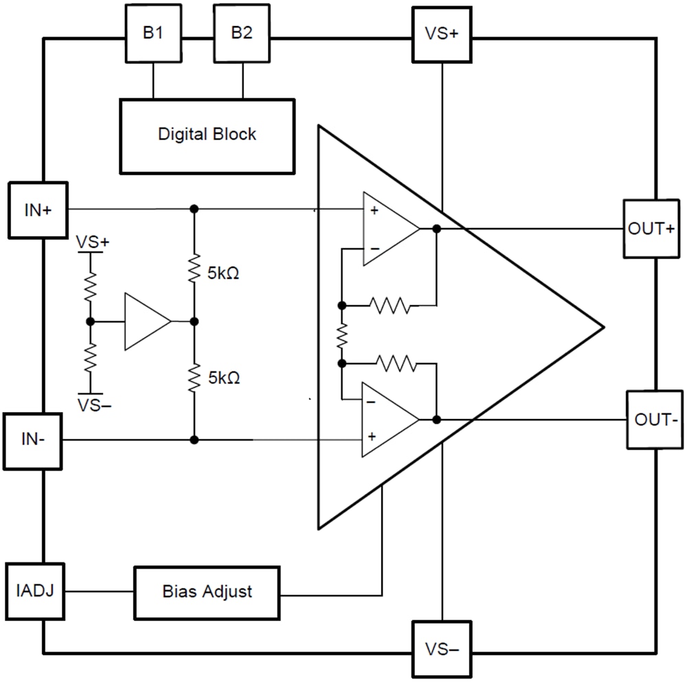 THS6301 Line Driver Amplifier - TI | Mouser