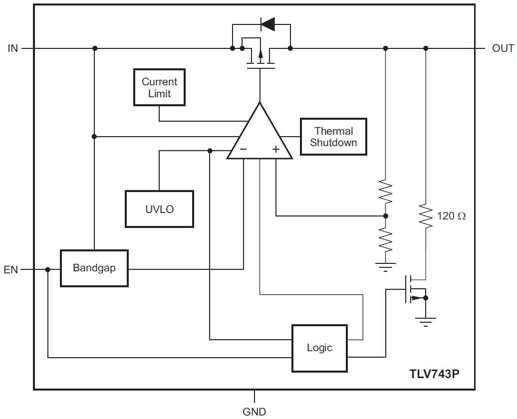 TLV743P Low-Dropout Linear Regulator (LDO) - TI | Mouser