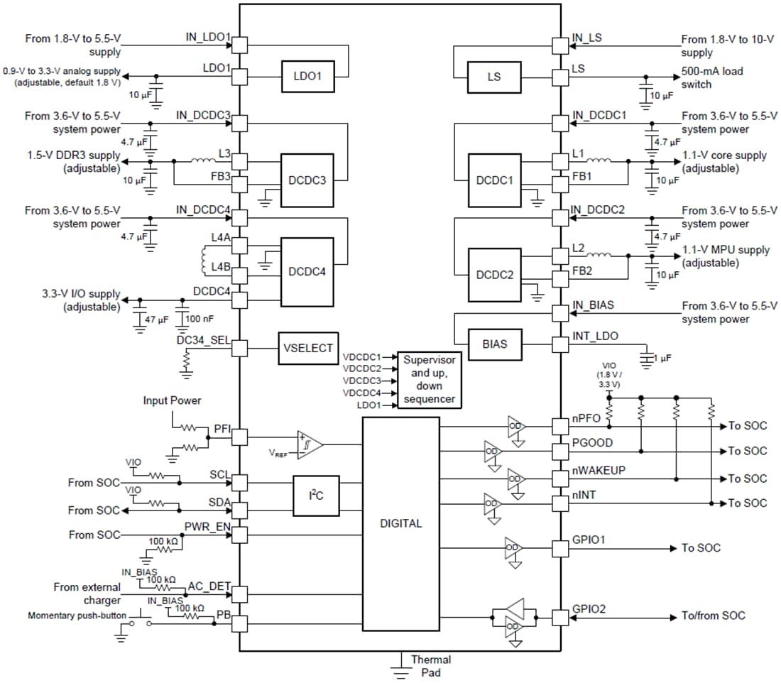 TPS65216 Power Management IC (PMIC) - TI | Mouser