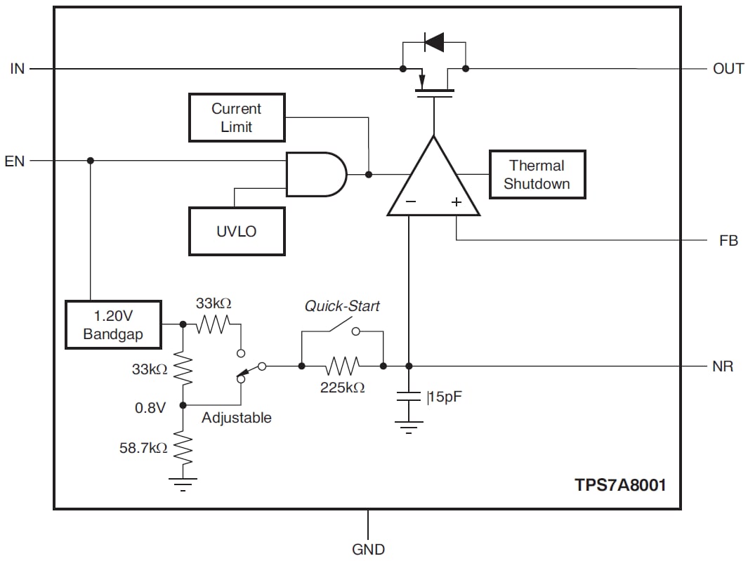 TPS7A80 Low-Dropout Linear Regulators (LDOs) - TI | Mouser