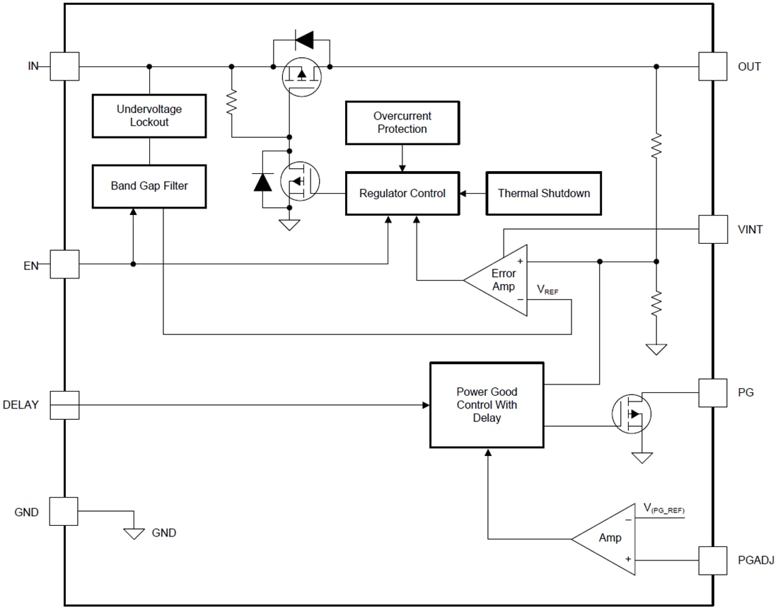 TPS7B70-Q1 LDO Linear Regulators - TI | Mouser