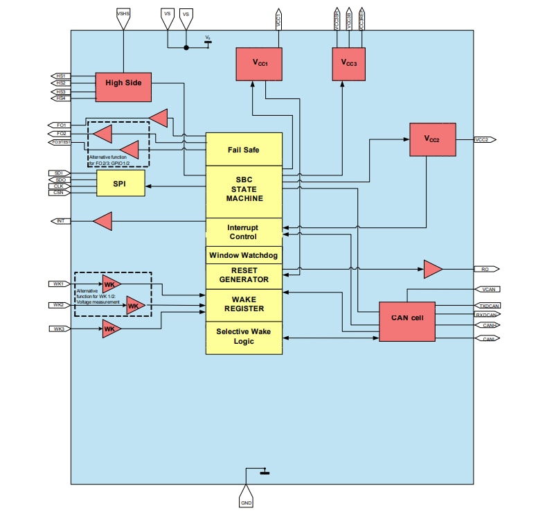 TLE92613 System Basis Chips - Infineon Technologies | Mouser