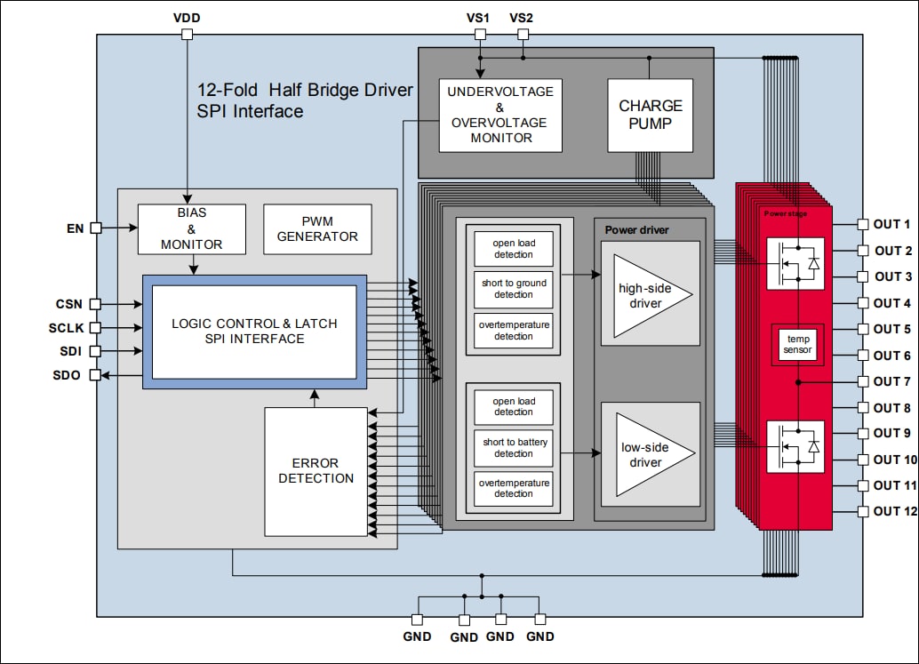 TLE94112EL Twelve-Fold Half-Bridge Drivers - Infineon Technologies | Mouser