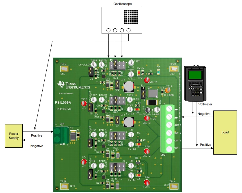 TPS2595EVM eFuse Evaluation Module - TI | Mouser