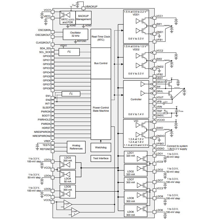 TPS65911 Power Management ICs (PMIC) - TI | Mouser