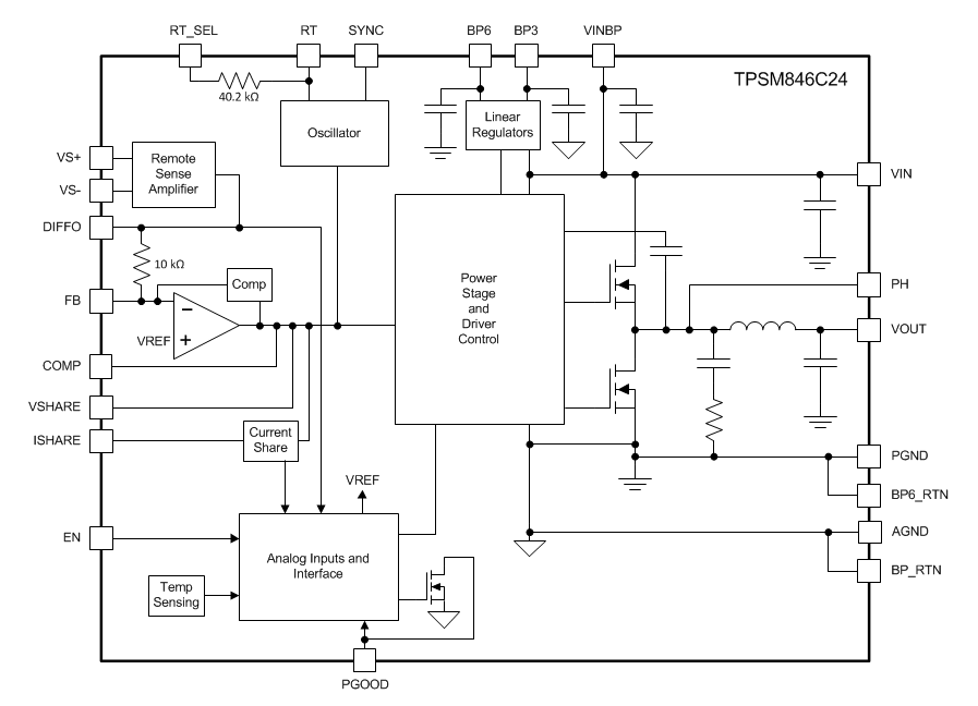 TPSM846C24 35A Power Modules - TI | Mouser