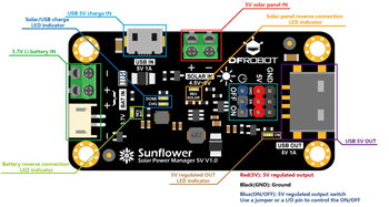 Sunflower Solar Power Manager - DFRobot | Mouser