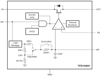 TPS7A80 Low-Dropout Linear Regulators (LDOs) - TI | Mouser