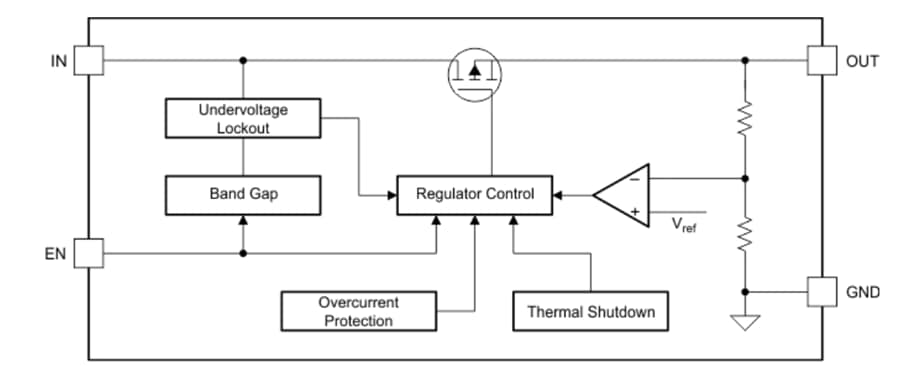 TPS7B82-Q1 Ultra-Low-IQ LDO Regulators - TI | Mouser