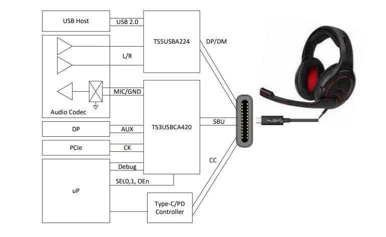 TS3USBCA4 USB Type-C™ SBU Multiplexer - TI | Mouser