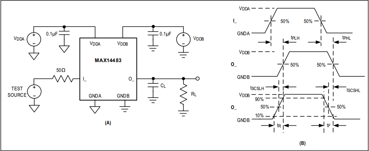 MAX14483 SPI Digital Isolator IC - Analog Devices / Maxim Integrated ...