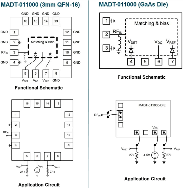 MADT-011000 Power Detectors - MACOM | Mouser