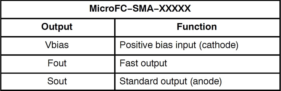 MicroFC−SMA SMA Biasing Board - onsemi | Mouser