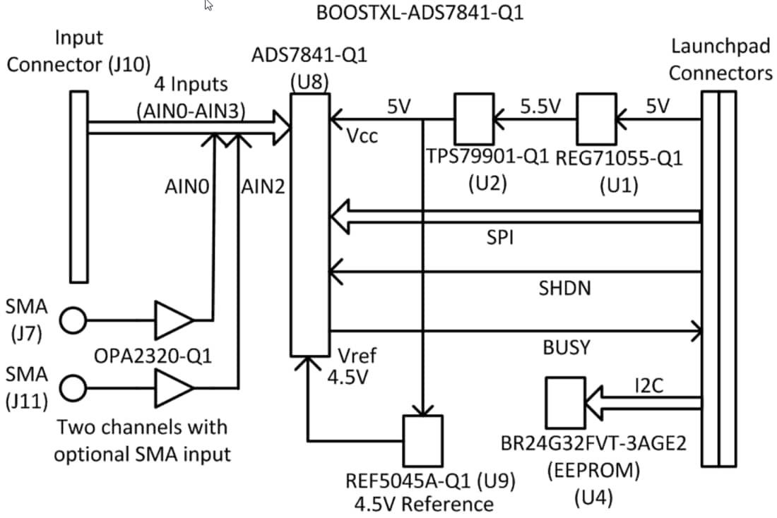 BOOSTXL-ADS7841-Q1 BoosterPack Module - TI | Mouser