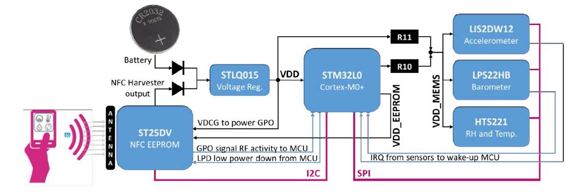 STEVAL-SMARTAG1 NFC Sensor Node Evaluation Board - STMicro | Mouser