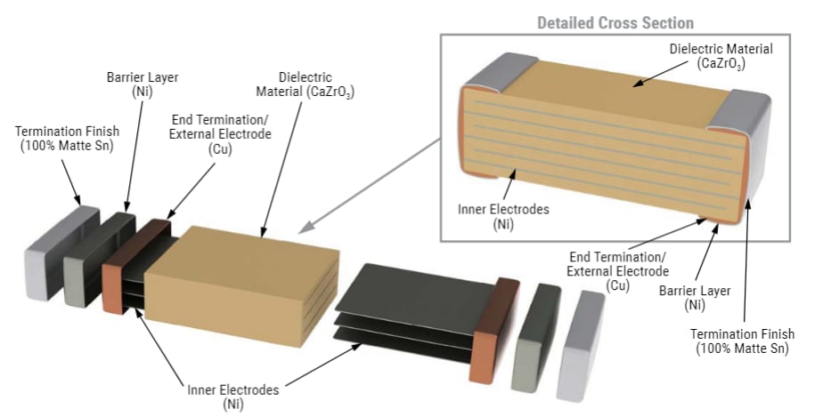 U2J AEC-Q200 MLCCs - KEMET | Mouser