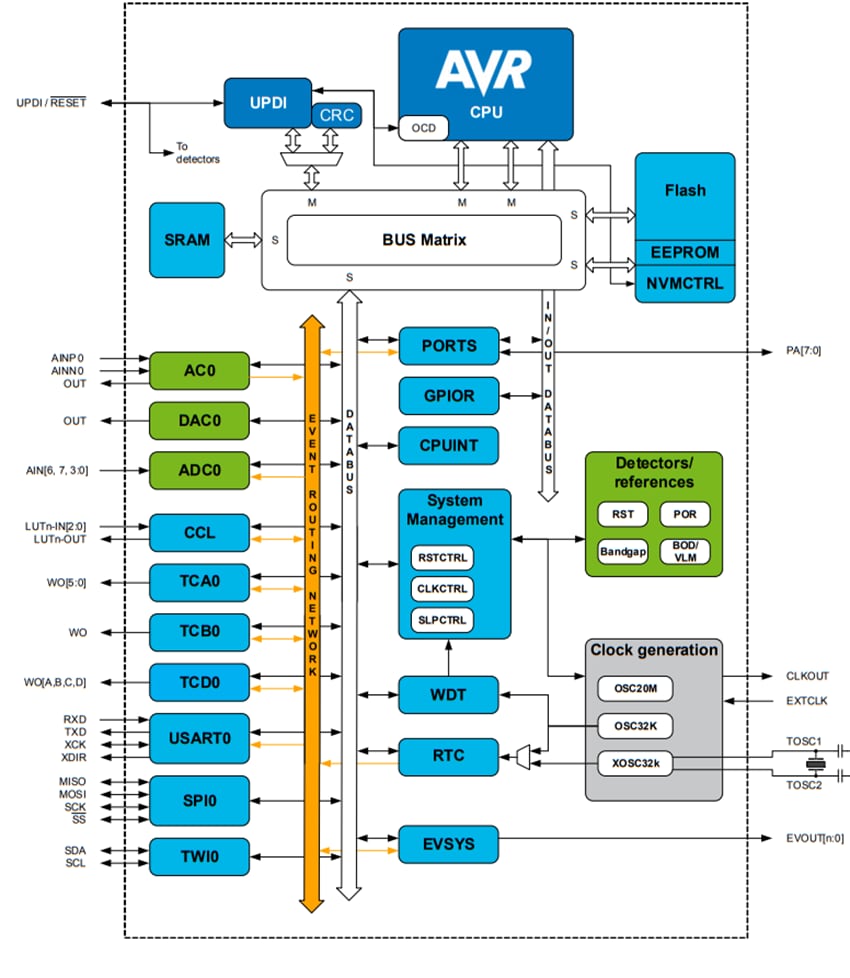 ATtiny412 AVR Microcontroller - Microchip Technology | Mouser
