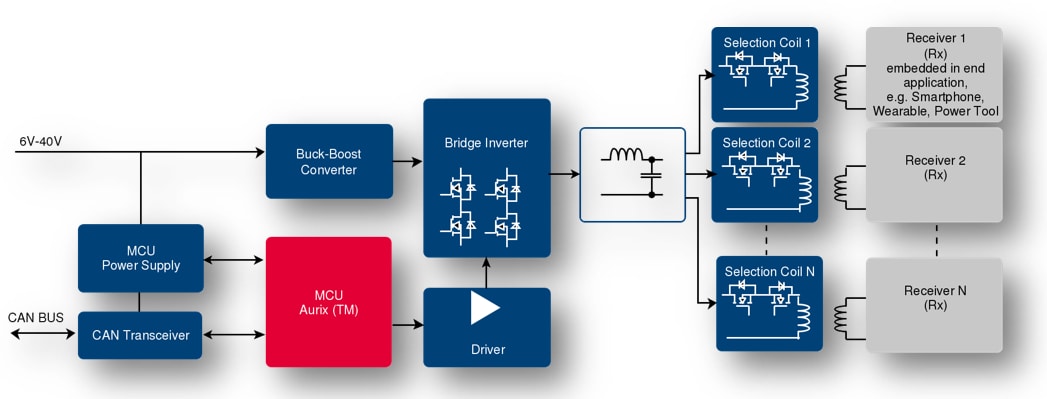 Inductive Wireless Charging - In-Car Charging - Infineon Technologies ...