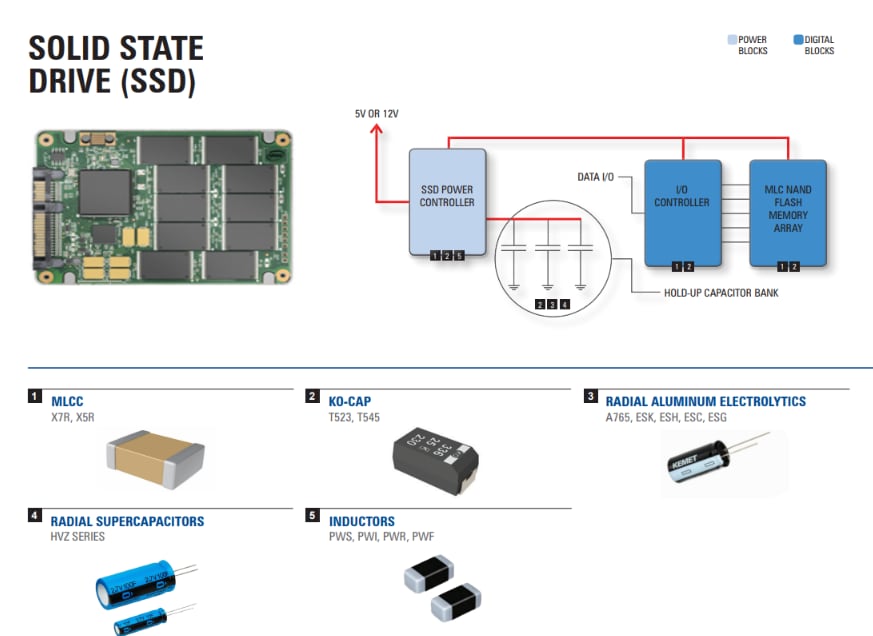 SSD Solution - KEMET | Mouser