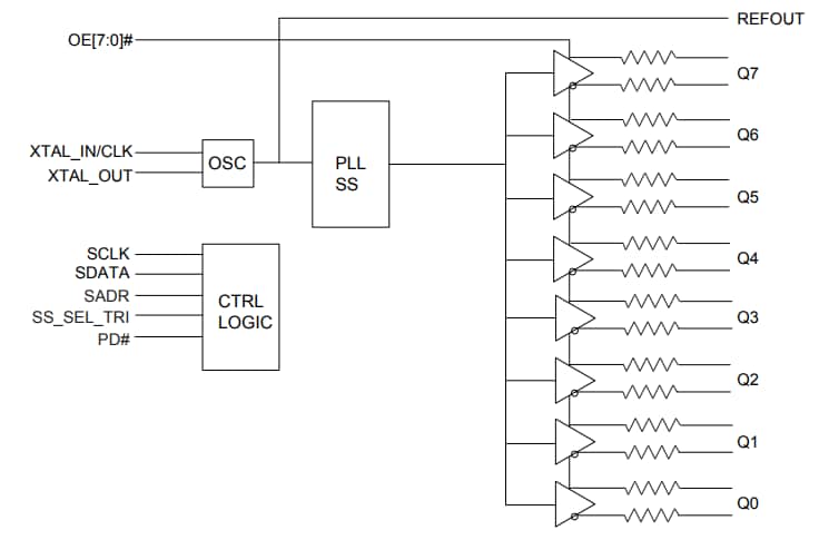 PCI Express (PCIe) Clock Generators - Diodes Inc | Mouser