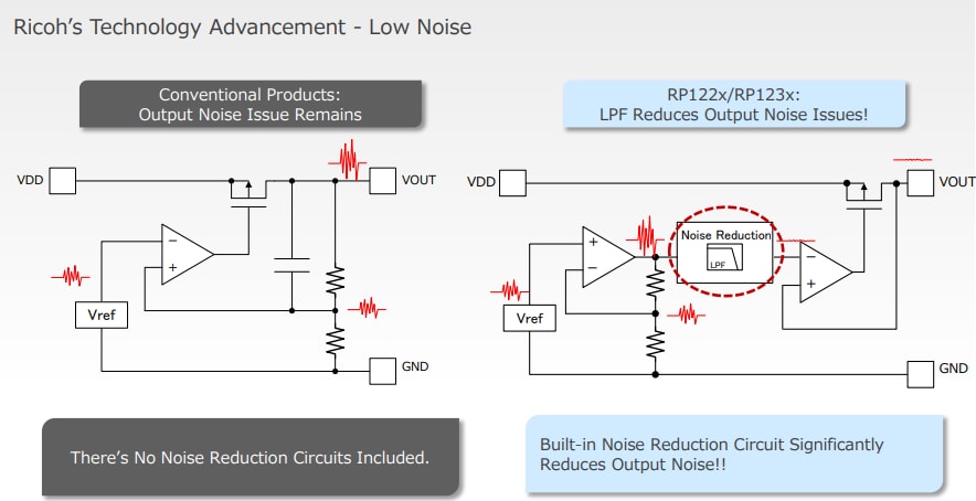 RP122K LDO Regulators - Nisshinbo | Mouser