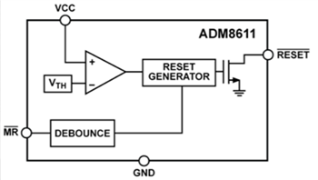 ADM861x Supervisory Circuits - ADI | Mouser