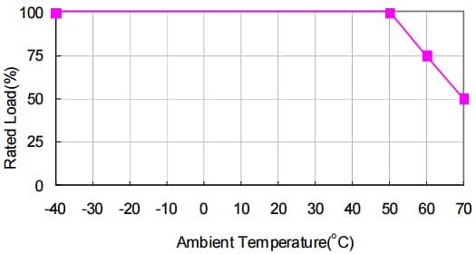 CFM06S AC-DC Switching Power Supplies - Cincon | Mouser