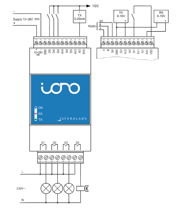 Iono MKR I/O Module - Sfera Labs | Mouser