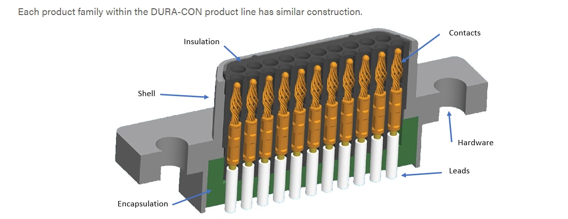 Dura-Con Micro-D Connectors - Cinch | Mouser