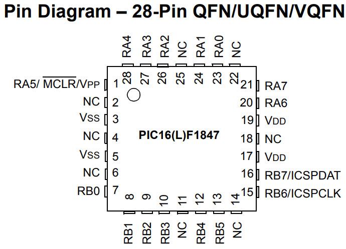 PIC16(L)F1847 Flash MCUs - Microchip Technology | Mouser